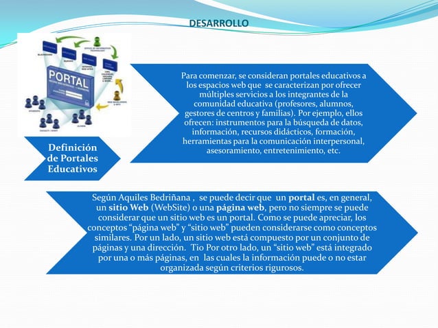 Portales educativos | PPT
