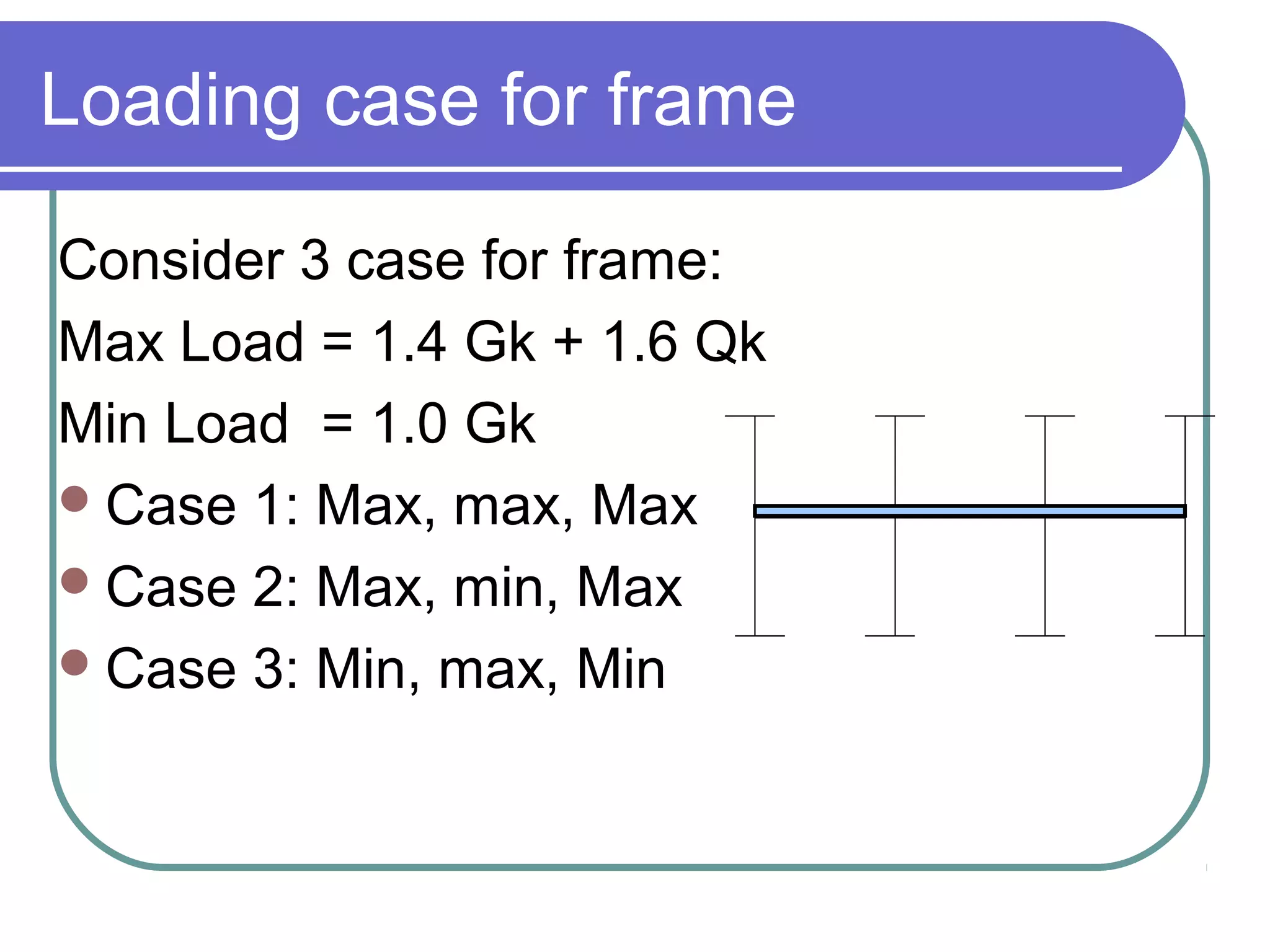 Portal frame by Rhythm Murgai | PPT