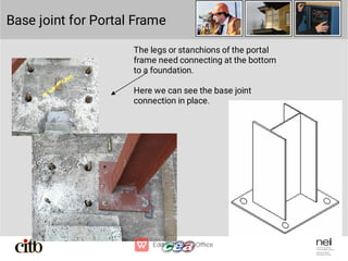 Portal Framed Construction Industry .pdf