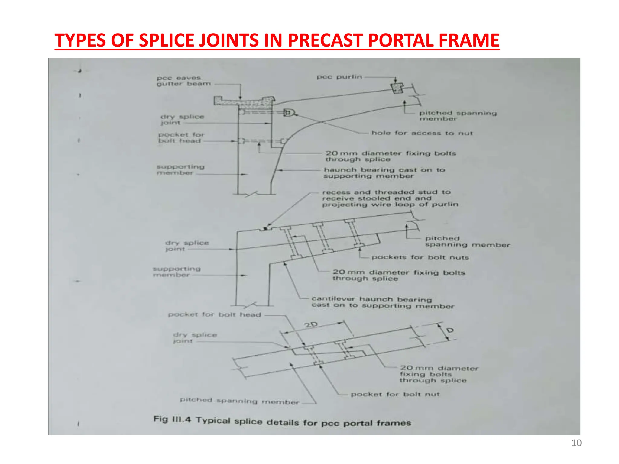 PORTAL FRAMES BUILDING CONSTRUCTION B.ARCH