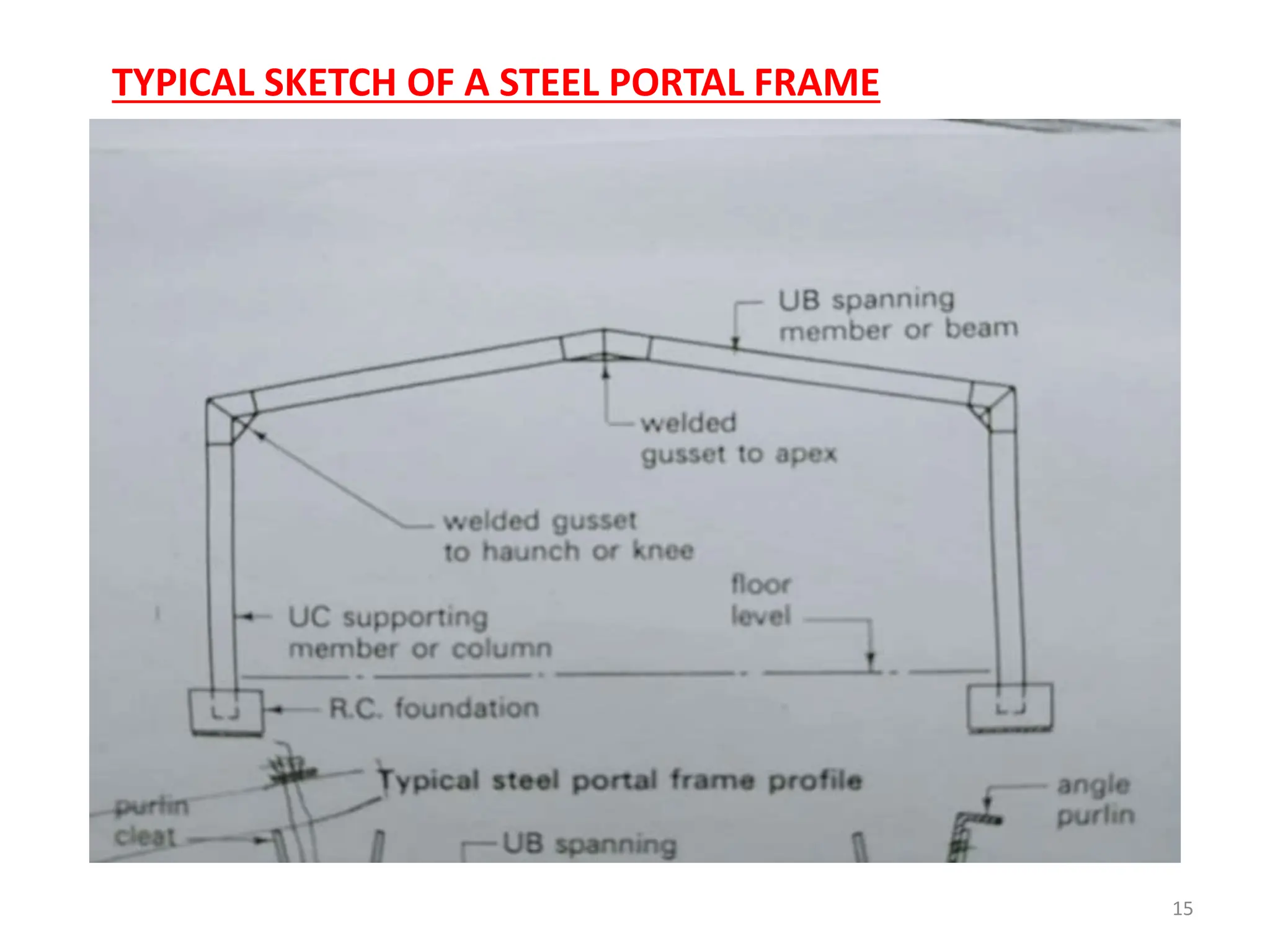 PORTAL FRAMES BUILDING CONSTRUCTION B.ARCH