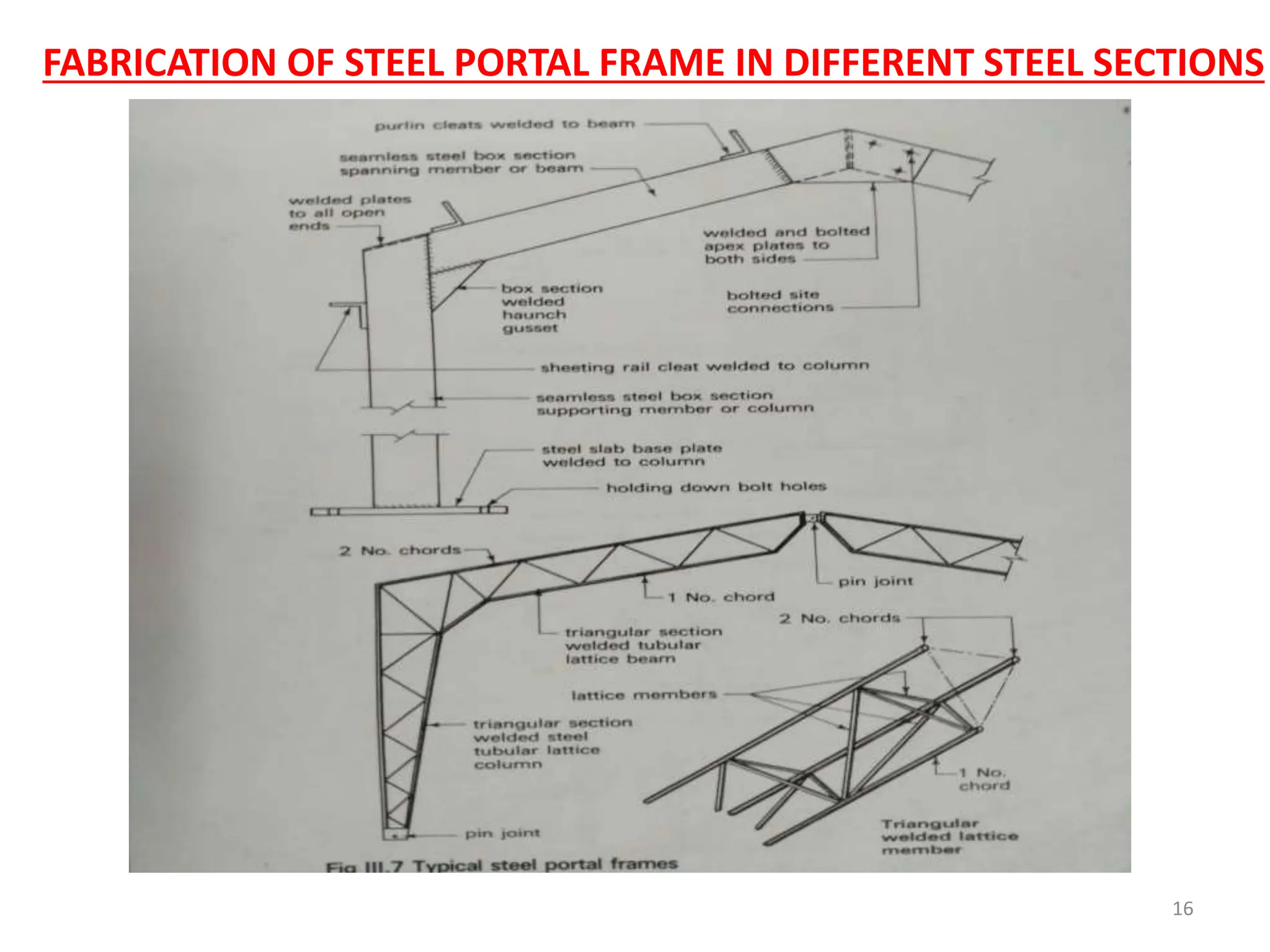PORTAL FRAMES BUILDING CONSTRUCTION B.ARCH