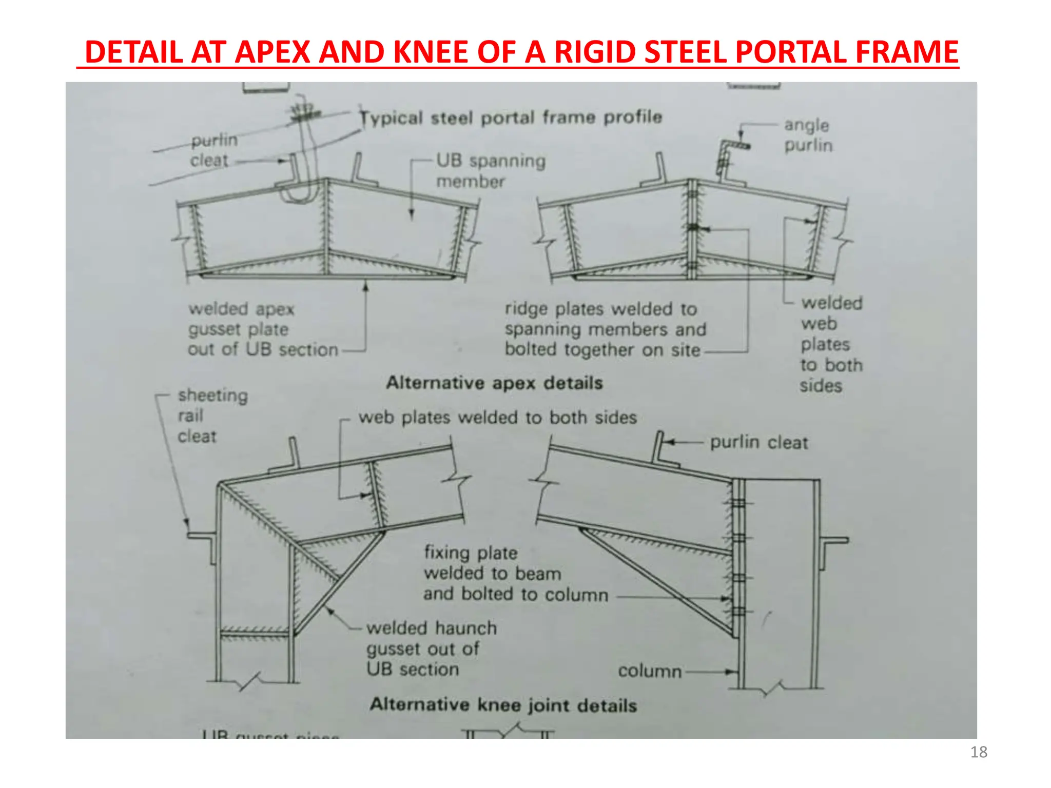 PORTAL FRAMES BUILDING CONSTRUCTION B.ARCH