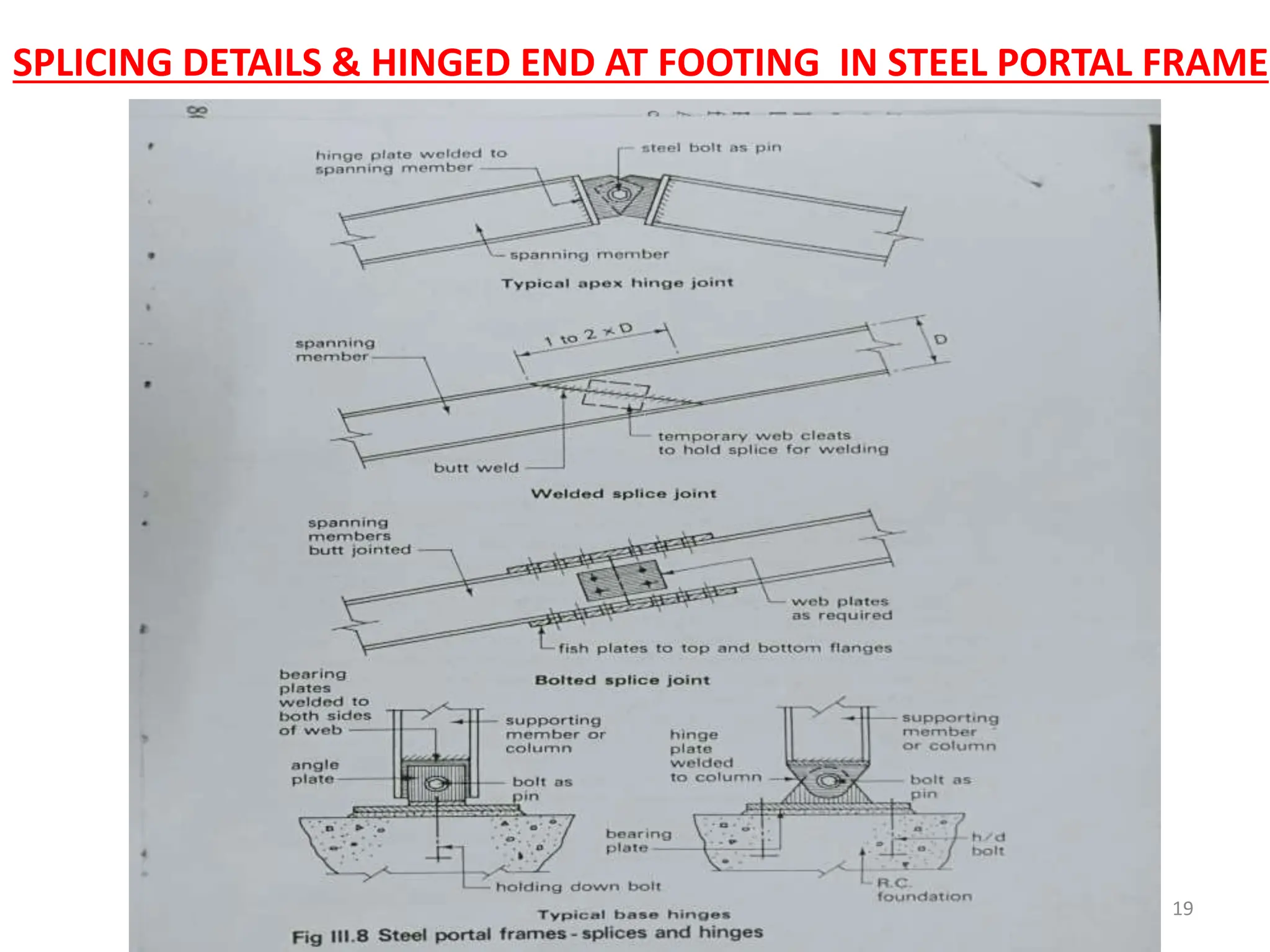 PORTAL FRAMES BUILDING CONSTRUCTION B.ARCH