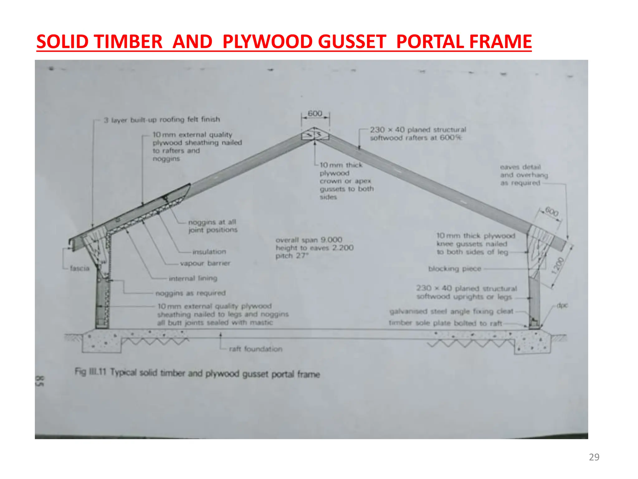 PORTAL FRAMES BUILDING CONSTRUCTION B.ARCH
