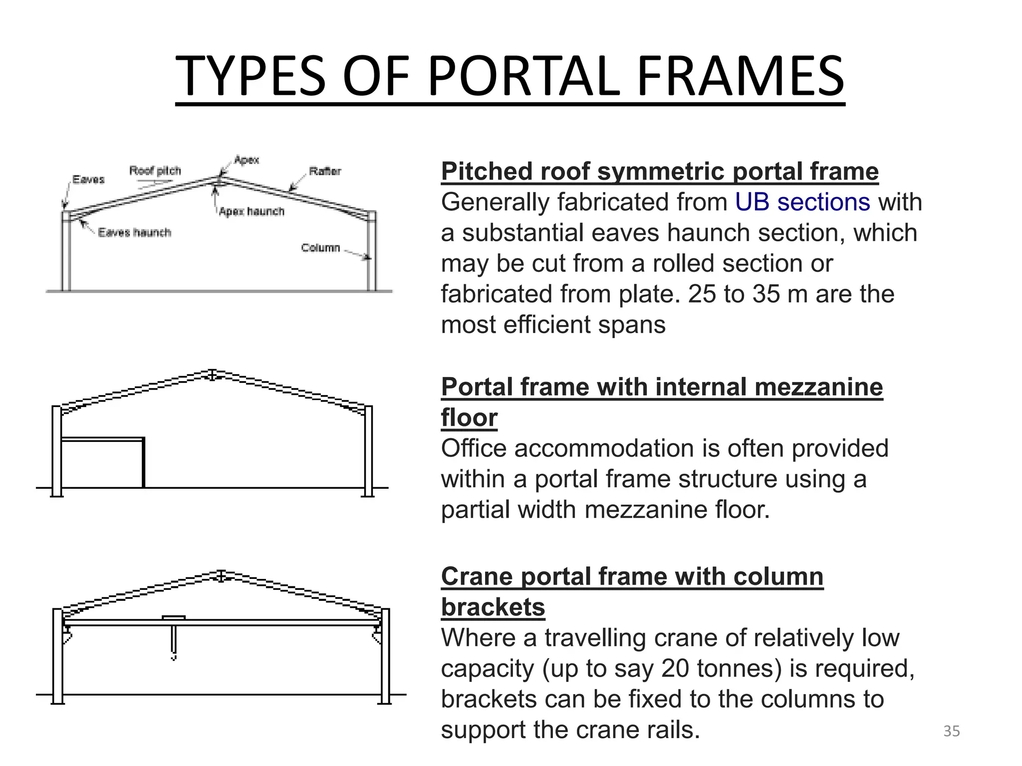 PORTAL FRAMES BUILDING CONSTRUCTION B.ARCH