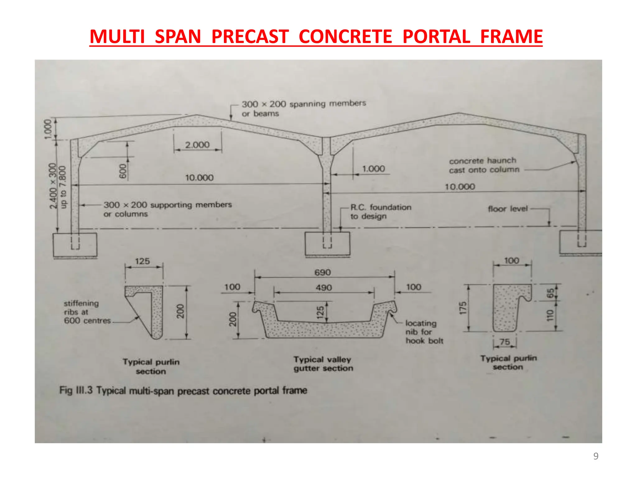 PORTAL FRAMES BUILDING CONSTRUCTION B.ARCH