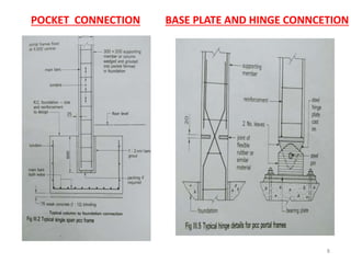 PORTAL FRAMES BUILDING CONSTRUCTION B.ARCH