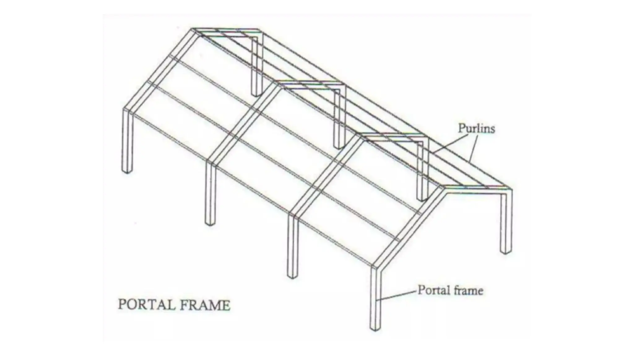 PORTAL FRAMES in building construction.pptx