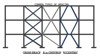 Portal frames final | PPT
