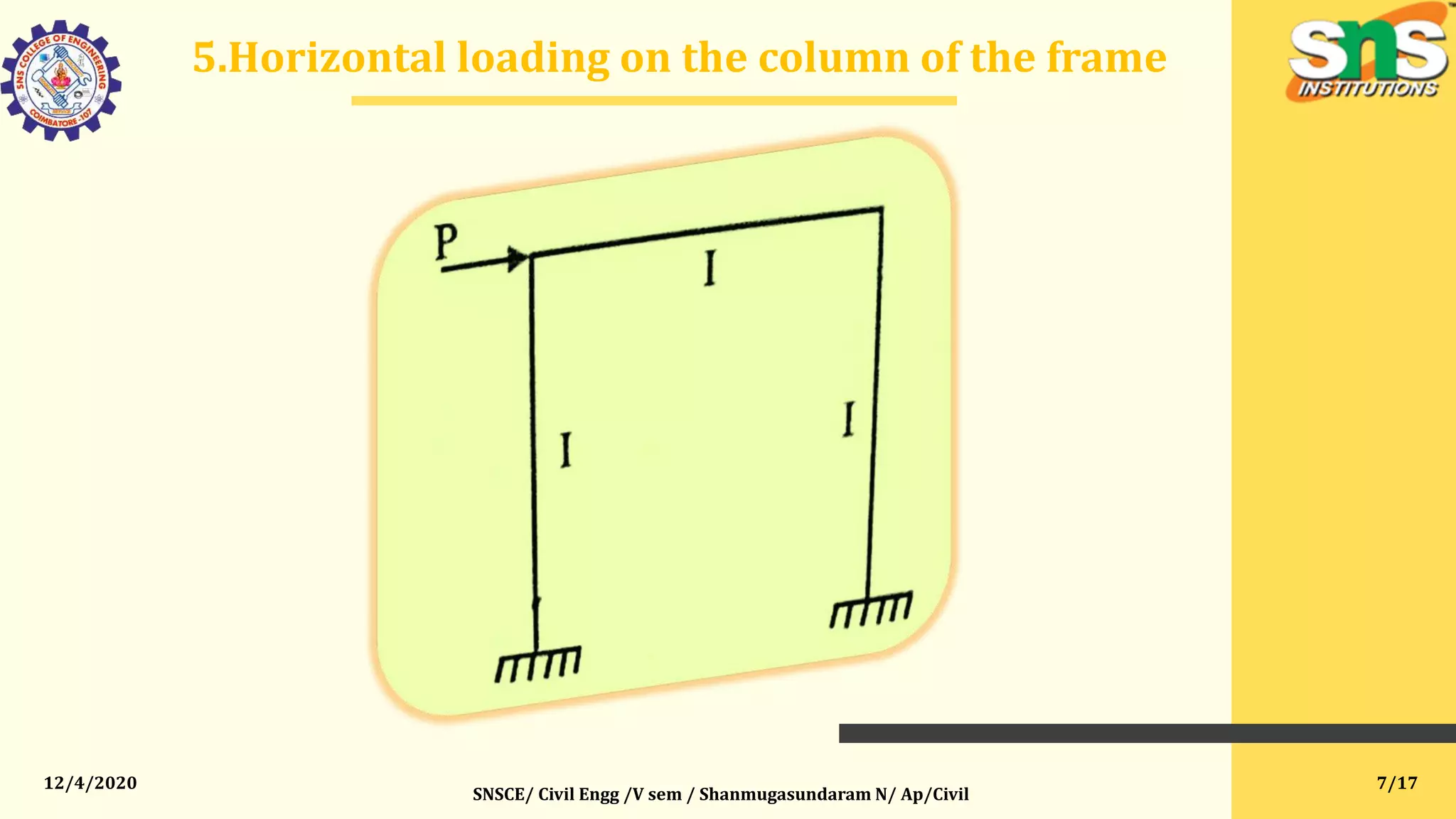 Portal frames with sway - - Structural Analysis | PPTX