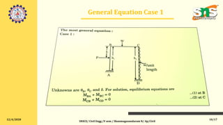 Portal frames with sway - - Structural Analysis | PPTX