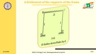 Portal frames with sway - - Structural Analysis | PPTX