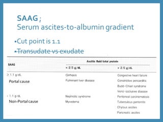 Portal hypertension, liver cirrhosis | PDF