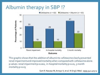 Portal hypertension, liver cirrhosis | PDF