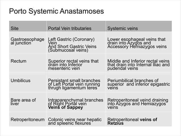 Portal hypertension | PDF | Blood Disorders | Diseases and Conditions