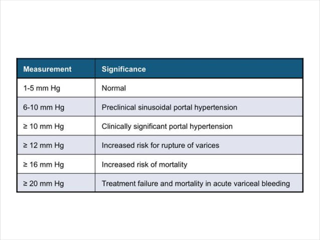 Portal hypertension | PDF | Blood Disorders | Diseases and Conditions