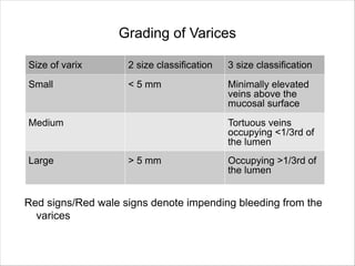 Portal hypertension | PPT