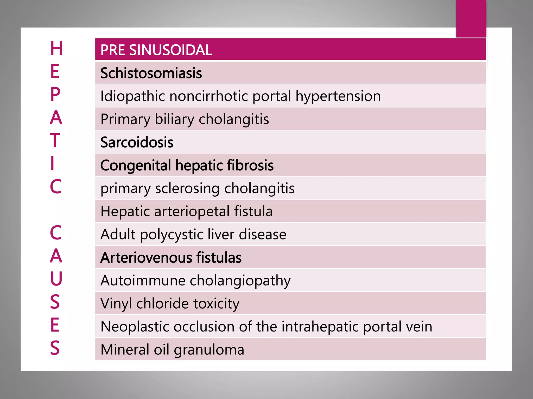 PORTAL HYPERTENSION & SURGERY | PPTX