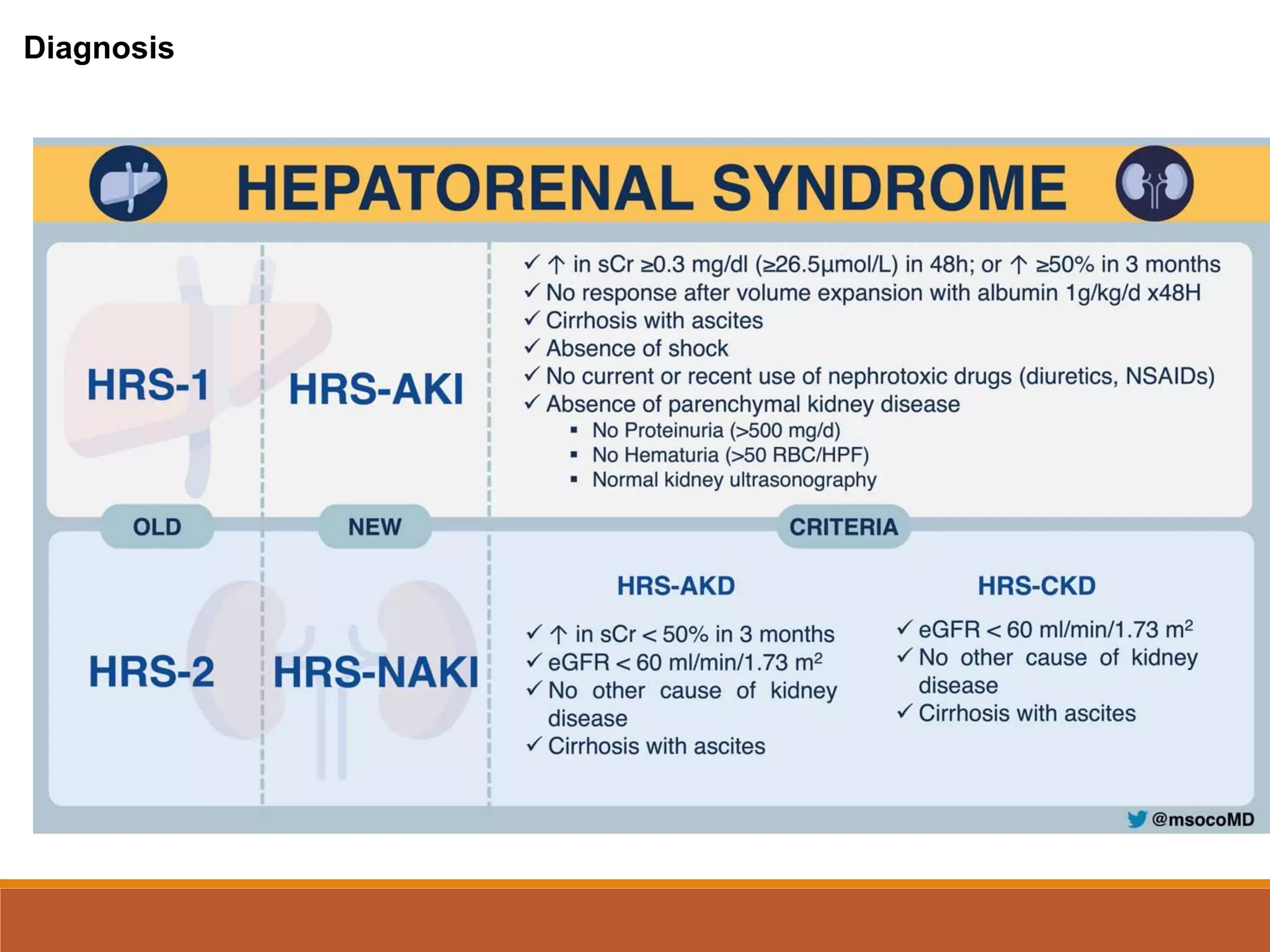 PORTAL HTN spleno renal shunt.ppt