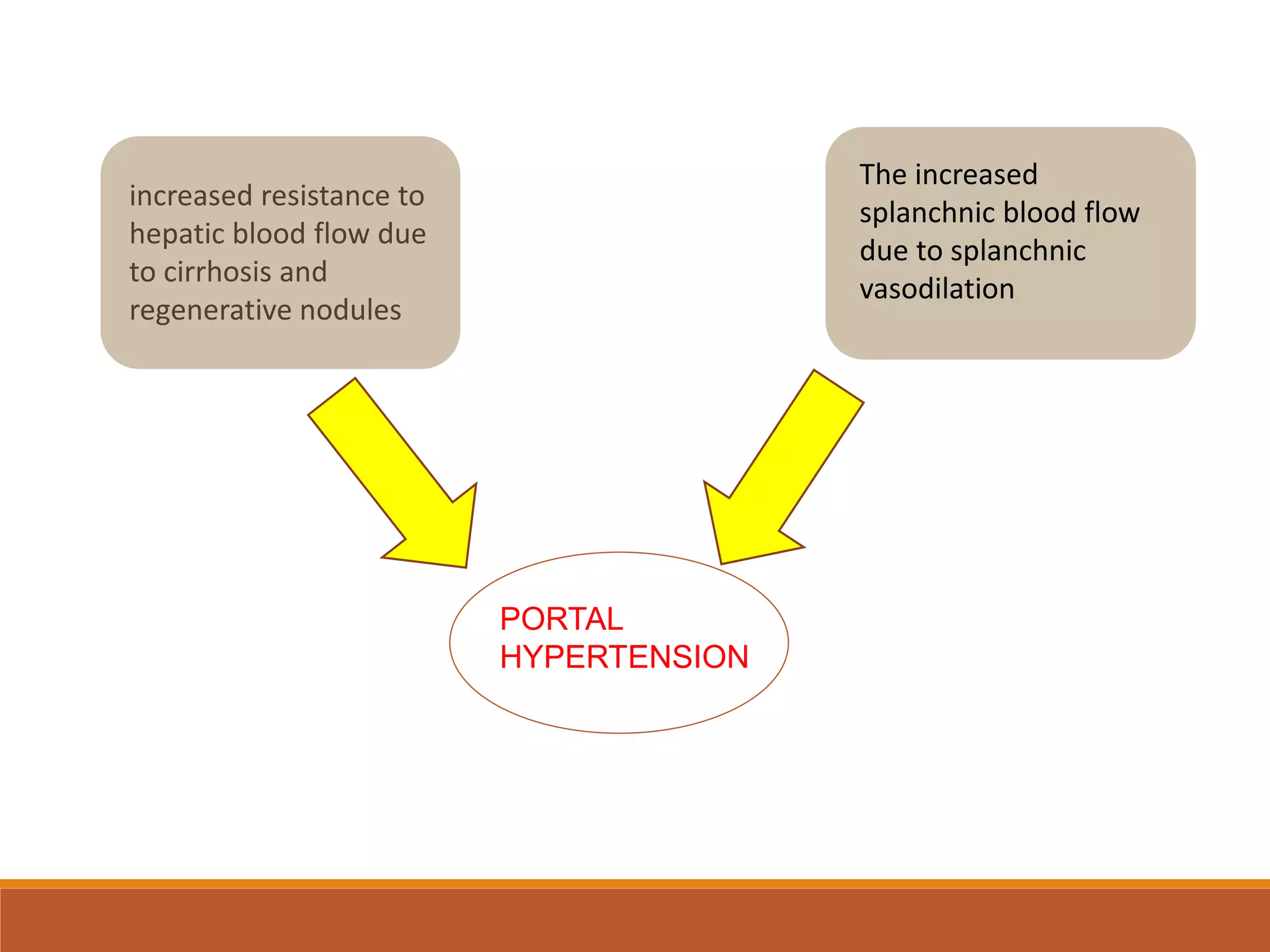 PORTAL HTN spleno renal shunt.ppt