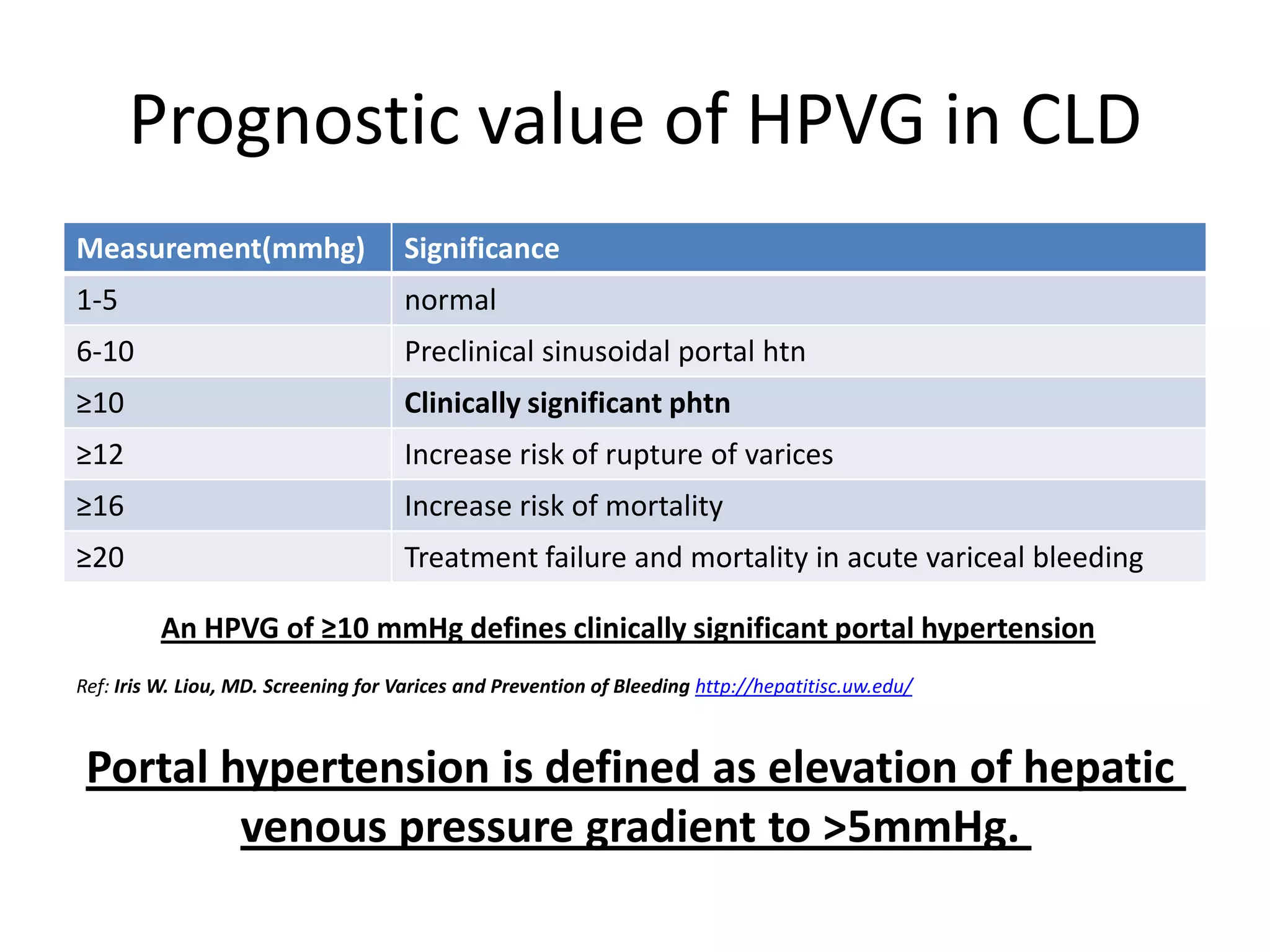 Understanding Portal hypertension | PPTX