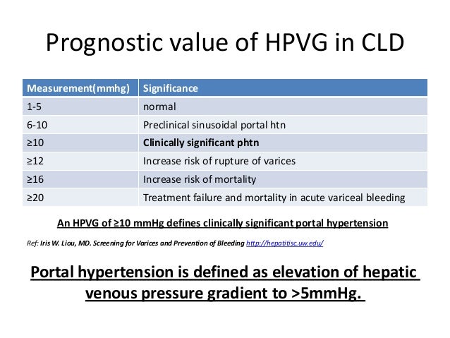 Understanding Portal hypertension