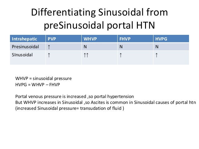 Understanding Portal hypertension