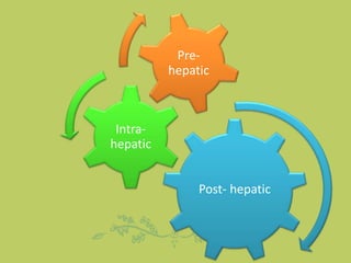 Portal hypertension | PPTX