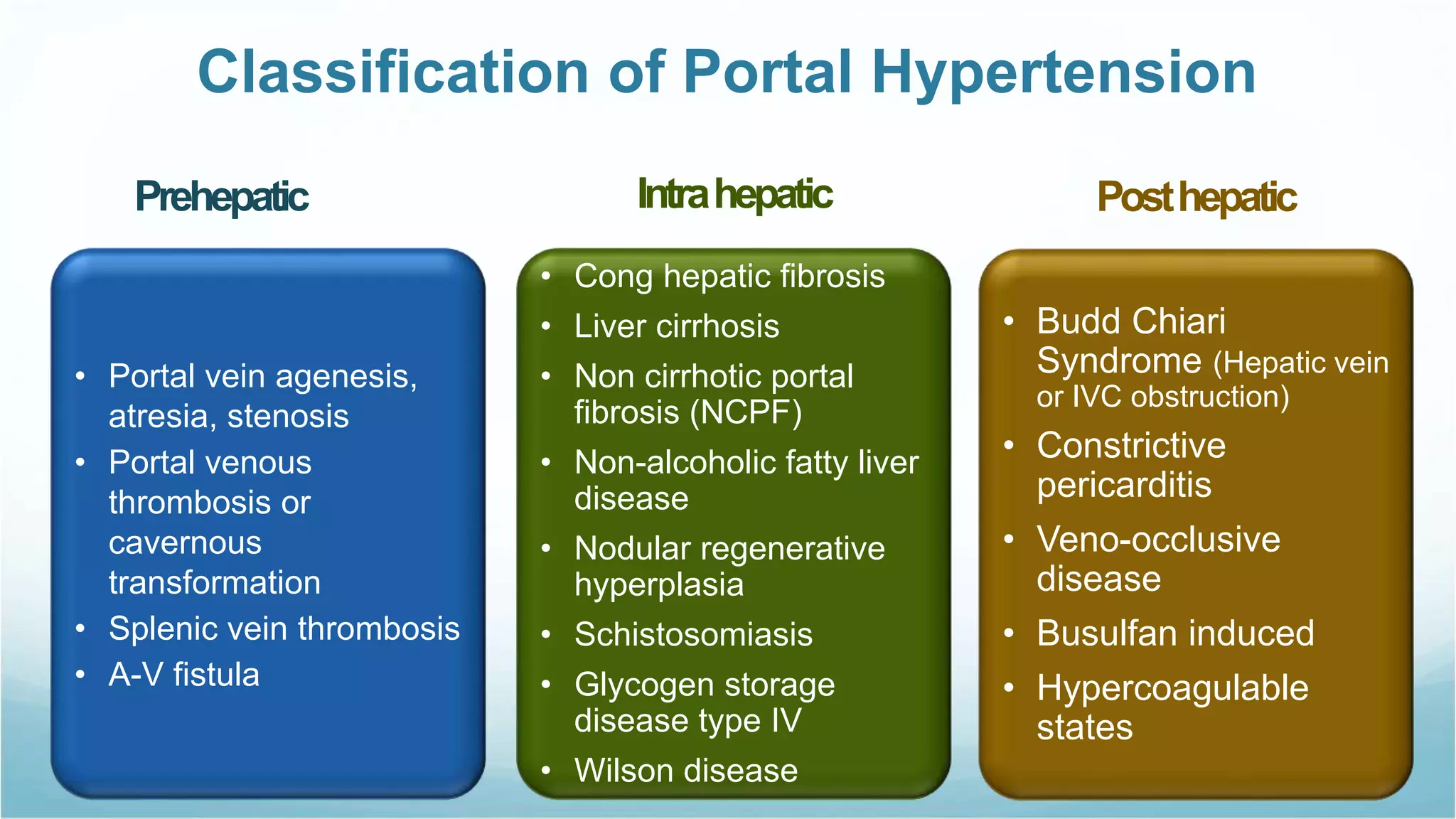 Portal Hypertension in Children | PPTX