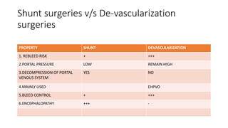 portal hypertension.pptx
