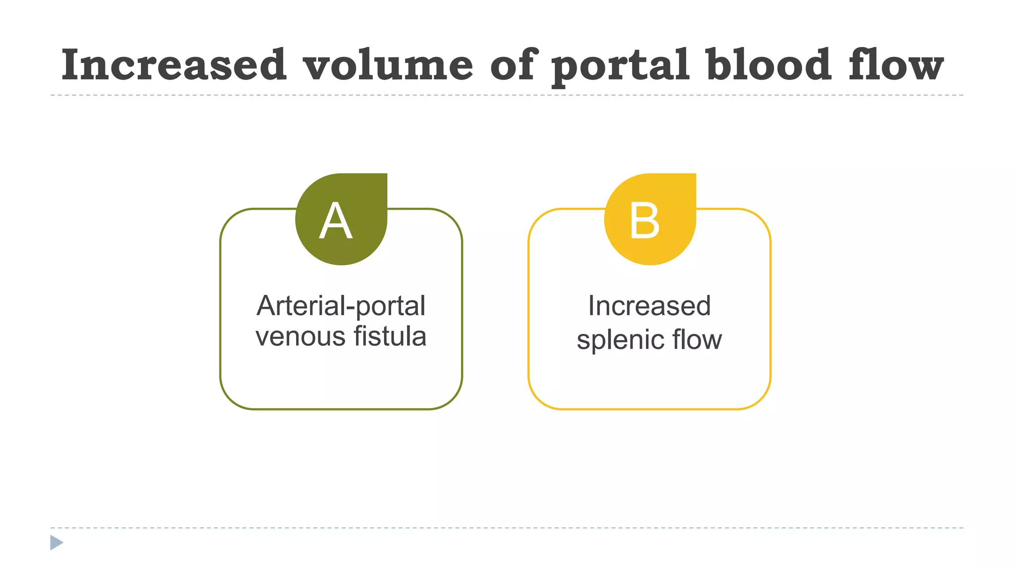 Portal Hypertension.ppt