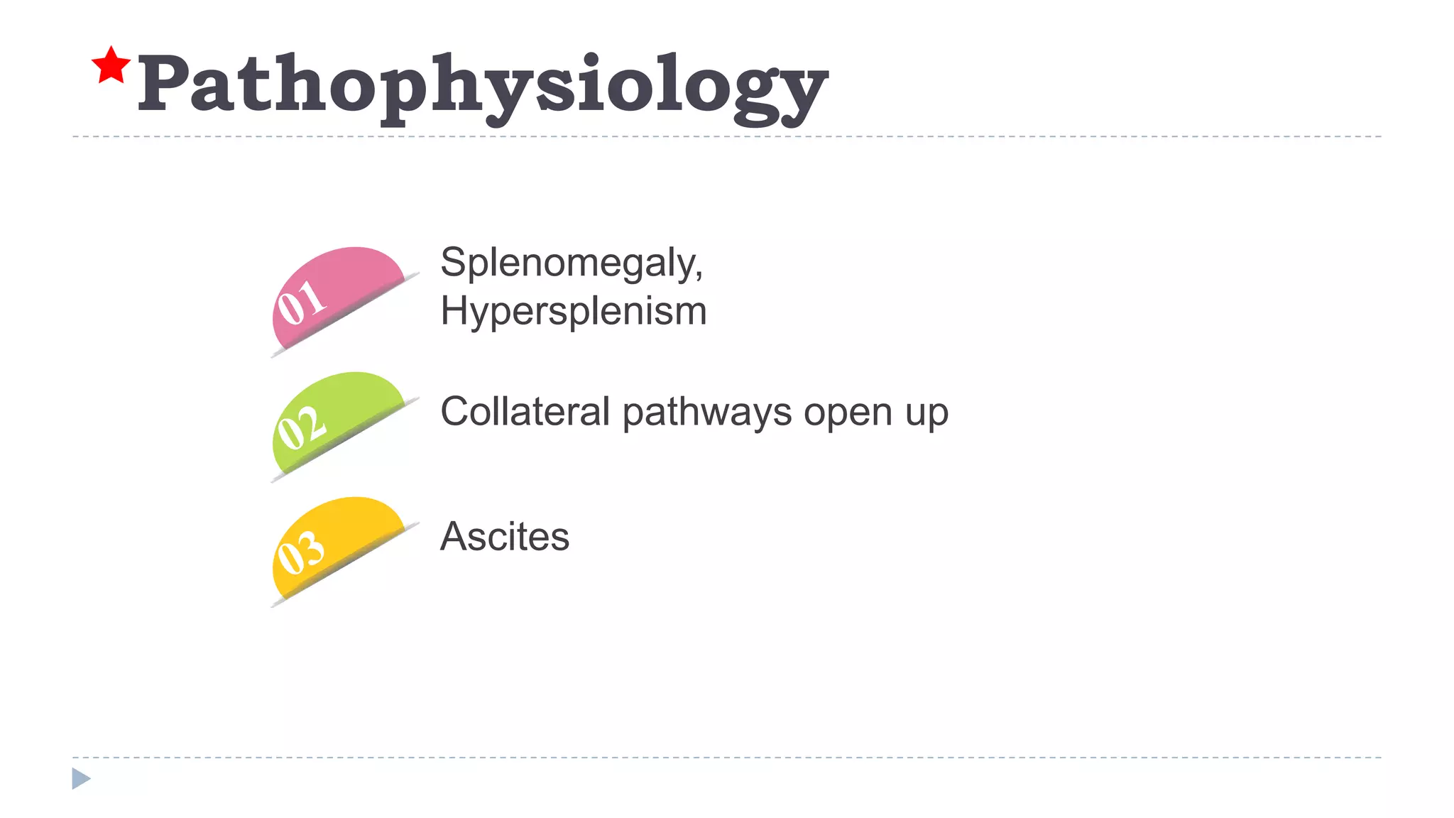 Portal Hypertension.ppt