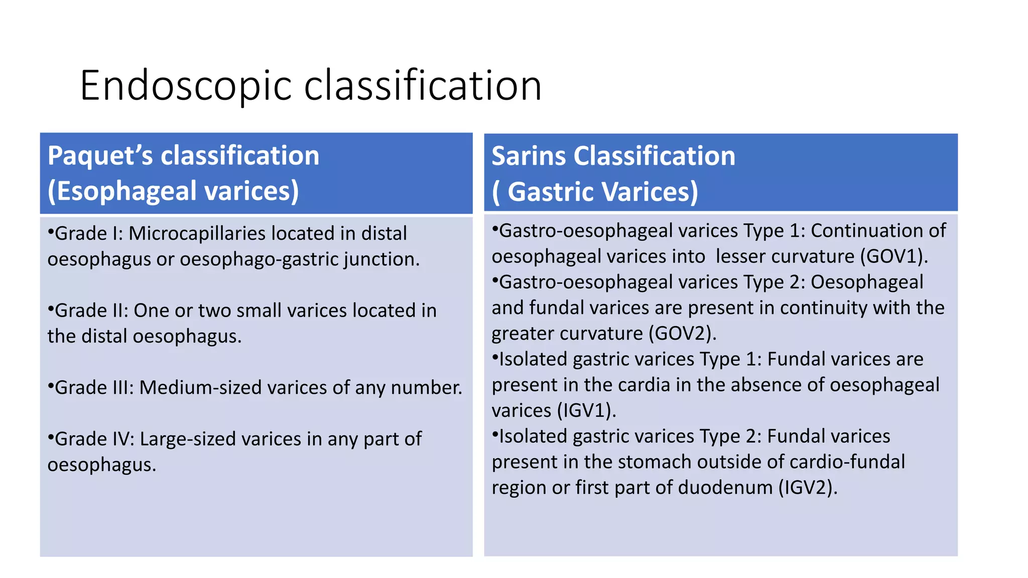 Portal hypertension | PPTX | Blood Disorders | Diseases and Conditions