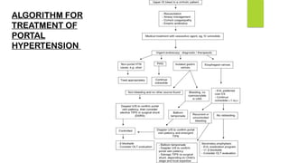 PORTAL HYPERTENSION and it's management (1).pptx