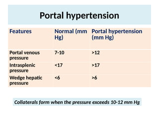 Portal hypertension and Upper GI bleeding in children.pptx
