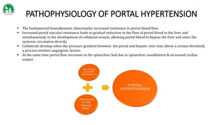 PORTAL HYPERTENSION | PPTX