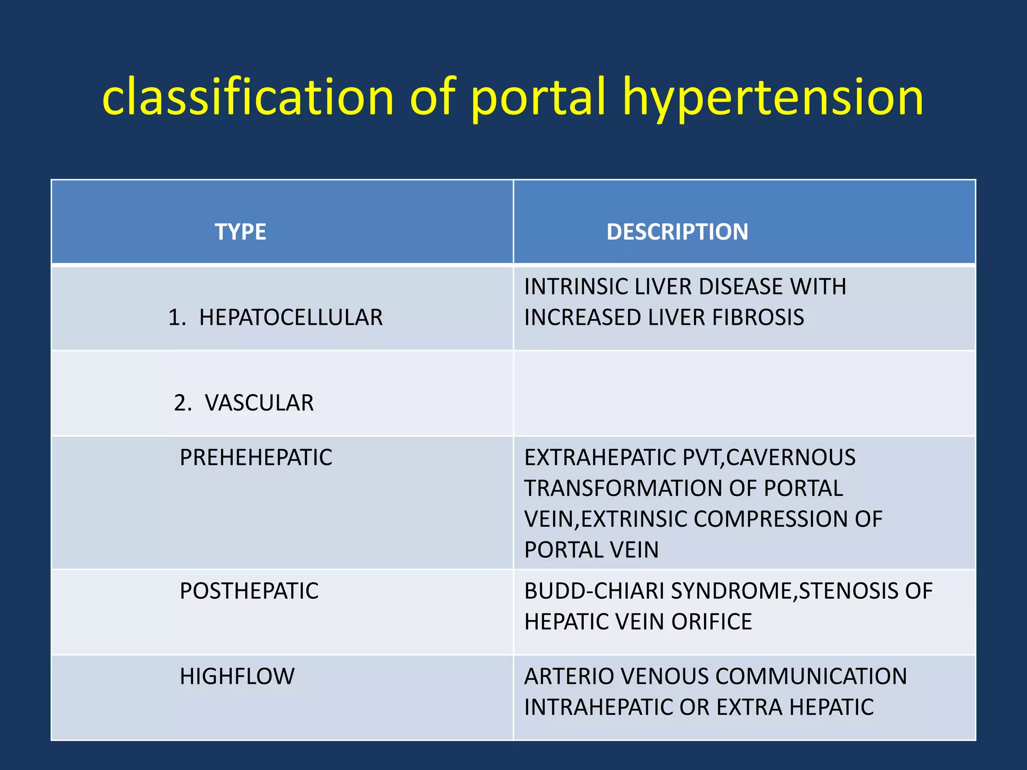 Portal hypertension in paediatrics | PPTX