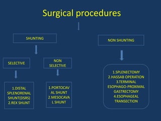Portal hypertension in paediatrics | PPTX