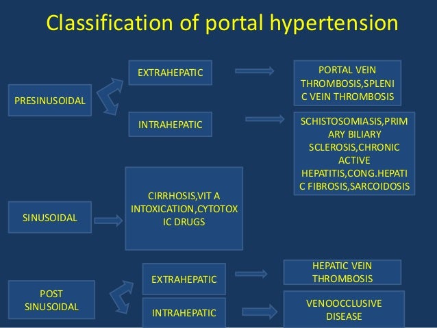Portal hypertension in paediatrics