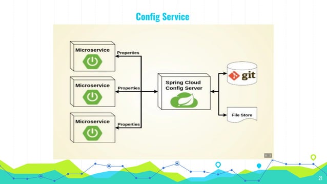 Microservice Architecture Using Spring Boot With React And Redux Pdf