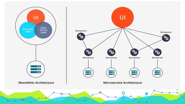 Microservice Architecture Using Spring Boot With React And Redux Pdf