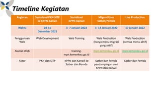 Portal_Penerimaaan_Negara_Billing_Perbendaharaan (1).pptx