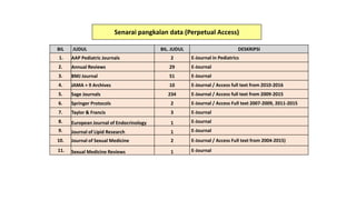 Portal Perpustakaan PPUKM | PPTX