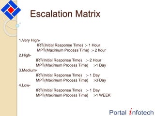 Portalpresentation | PPT