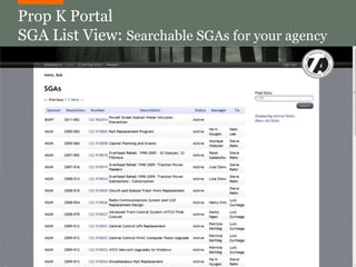 Portal presentation to TWG | PPTX | Technology & Computing