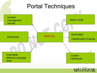 Portals | PPT