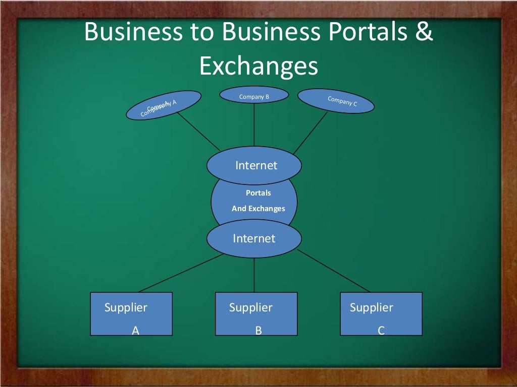 Portals – Definition & Overview