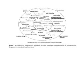Portals of entry and target tissue-routes entry of.pptx