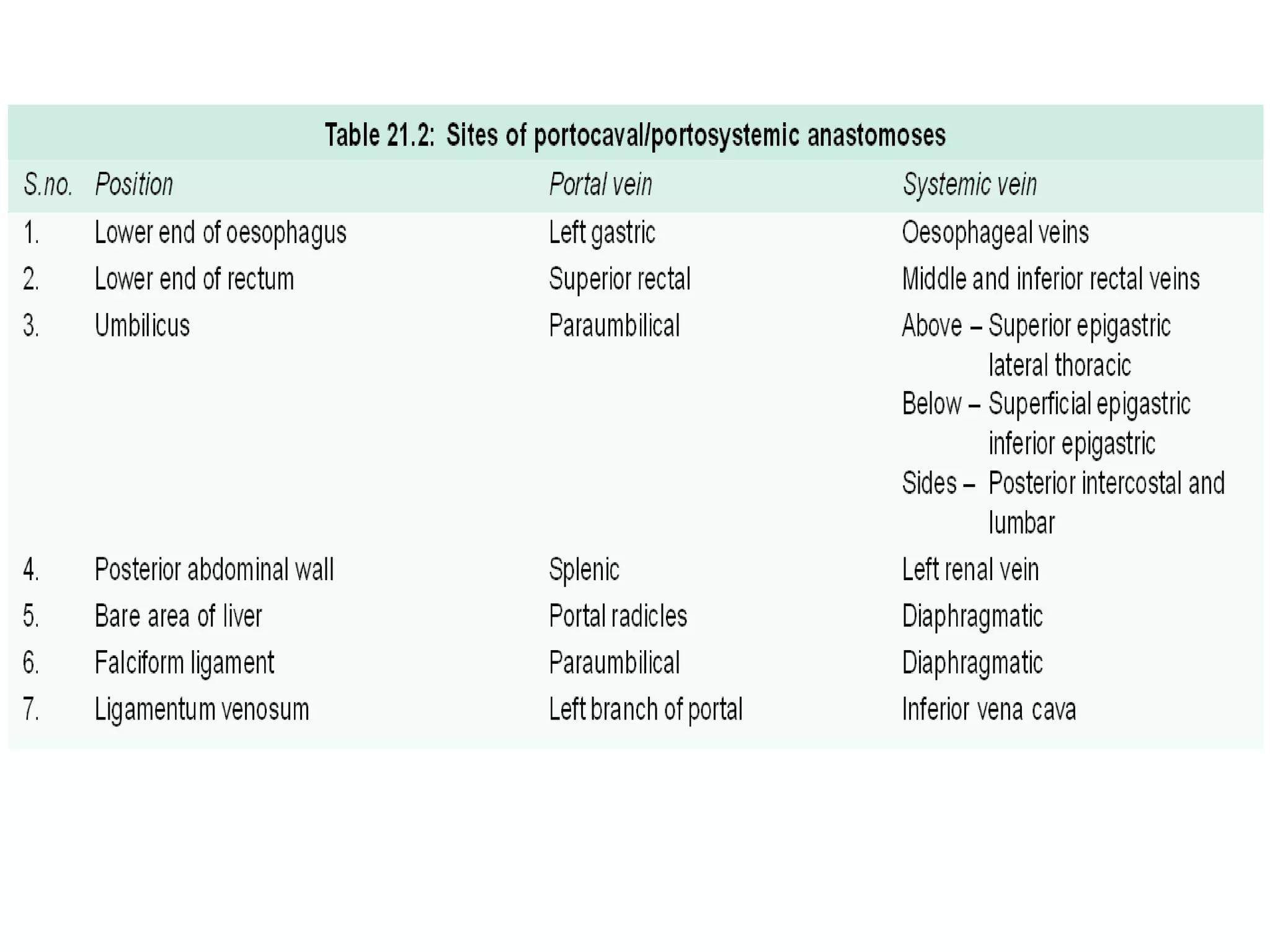 Portal vein & portocaval anastomosis | PPTX